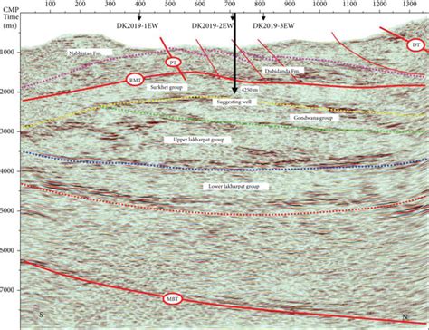 The Geological Interpretation Scheme Of Pstm Section Dk2019 5sn