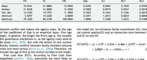 Descriptive Statistics Of Key Variables Download Table