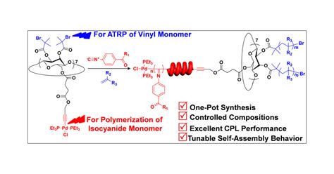One Pot Synthesis Circularly Polarized Luminescence And Controlled Self Assembly Of Janus Type