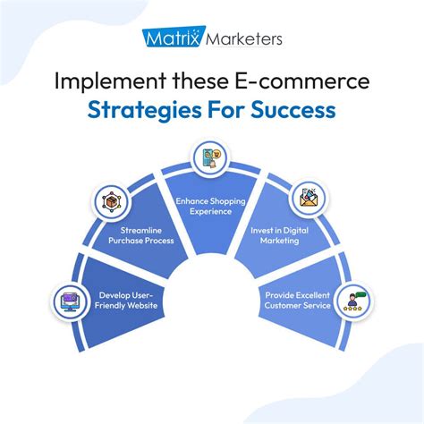 Matrixmarketers Eccommerce Marketingstrategies Businessadvertising