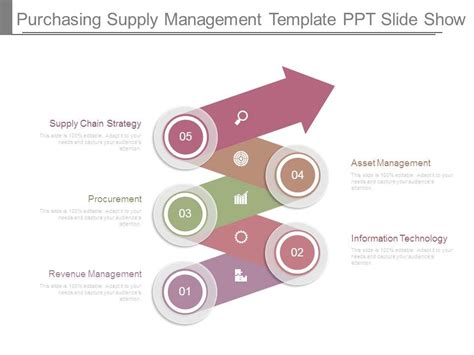 Purchasing Supply Management Template Ppt Slide Show