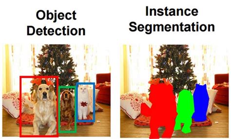 github didrick manahan objectdetection and imagesegmentation object