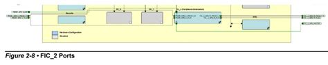 Microsemi Smartfusion2 Mss Ddr Controller Configuration User Guide
