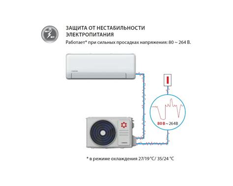 Сплит система Kentatsu SEMPAI KSGP35HZRN1/KSRP35HZRN1 inverter купить ...