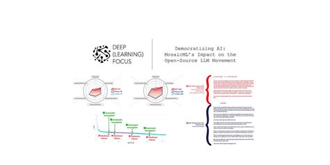 Democratizing Ai Mosaicmls Impact On The Open Source Llm Movement