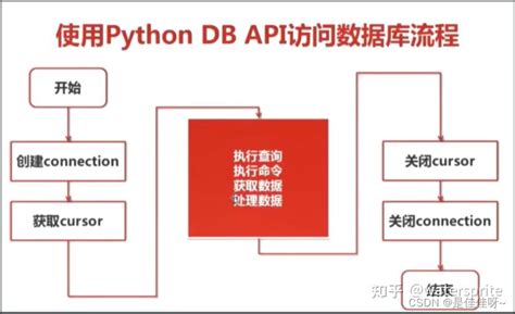 Mysql数据库操作记录(三)——使用python连接mysql数据库 知乎 Mysql数据库操作记录(三)——使用python连接mysql数据库 知乎