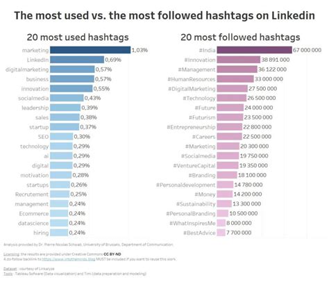 Popular Ig Hashtags 2025 - Mamie Kayley