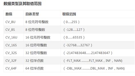 Opencv Mat结构详解 浮沉沉浮 博客园