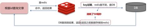 redis面试八股文笔记 redis八股文 csdn博客