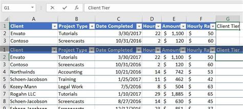 How To Make Use Tables In Microsoft Excel Like A Pro Envato Tuts