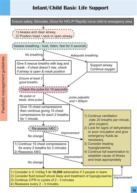Basic Paediatric Protocol 2016pdf