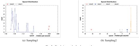 figure 1 from millimeter wave radar denoising and obstacle detection in