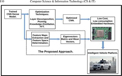 figure 1 from using multilinear feature space to accelerate cnn