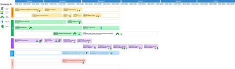 Product Development Roadmap Ai Dba Figma