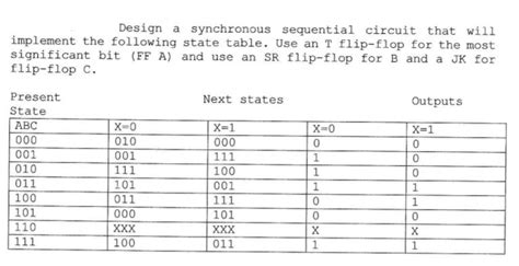 Solved Design A Synchronous Sequential Circuit That Will Chegg