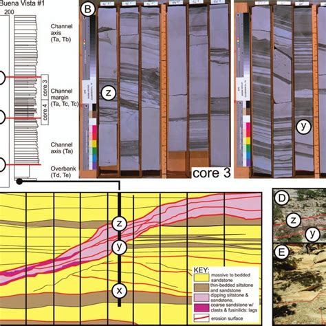 Pdf Deep Water Sediment Bypass