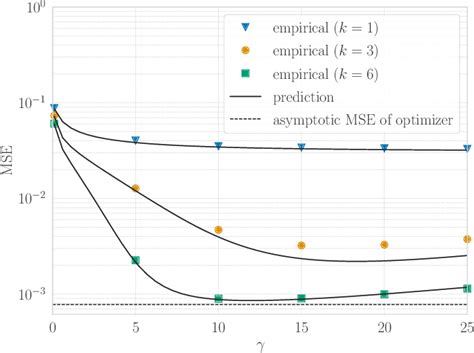 error analysis of douglas rachford algorithm for linear inverse