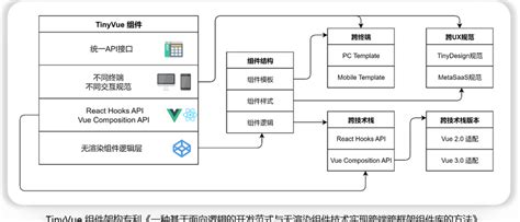 Javascript Renderless 思想正在影响前端开发 个人文章 Segmentfault 思否