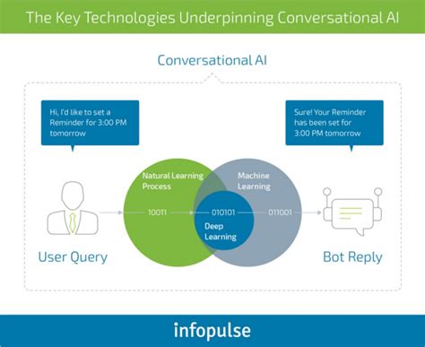 Build NLP Apps With Transformers And Large Scale Language Models