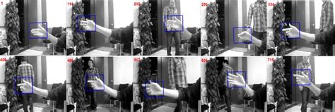 figure 1 from an improved unscented particle filter for visual hand tracking semantic scholar