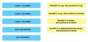 CCNA Drag And Drop Questions Full CCNA Drag And Drop Questions Full