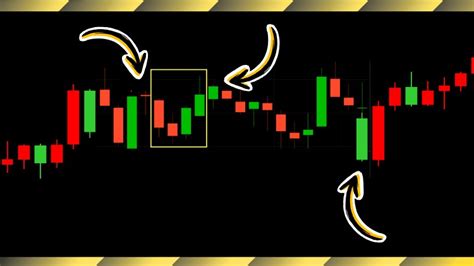 Binary Option Trading Candlestick Pattern Based Stratergies