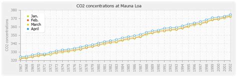 Github Wp Statistics Pchart A Php Class To Build Charts