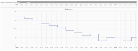 Are There Any Zigbee Light Sensors Hardware Home Assistant Community