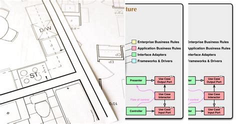 list flutter architecture curated by tkdqjaos medium