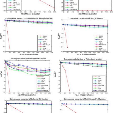 Convergence Characteristics Of Data Clustering Algorithms Download