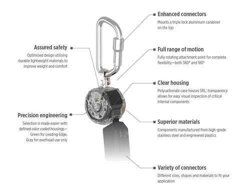 V Tec Personal Fall Limiter Web In Fall Protection Msa Safety Germany