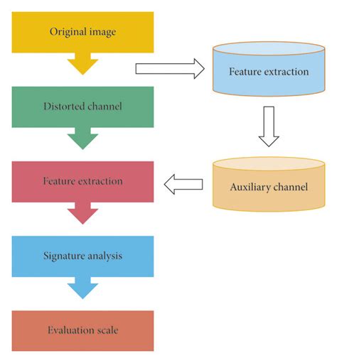Semi Reference Image Quality Evaluation Method Download Scientific Diagram