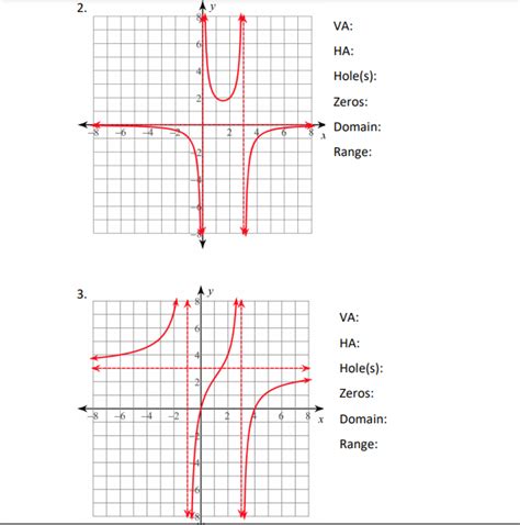Solved Given The Graph Of A Rational Function Determine The