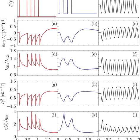 Efficiency And Transport Matrix Coefficients For Electron Phonon Download Scientific Diagram