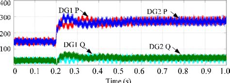 Figure 1 From A Communicationless Pcc Voltage Compensation Using An