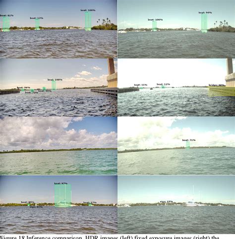 Figure 18 From Assessing High Dynamic Range Imagery Performance For