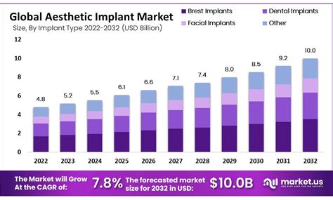 Plastic Surgery Statistics And Facts 2026