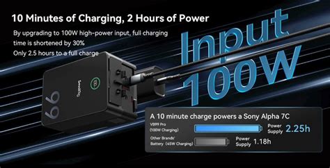 Charge More Quickly And Get More Features With This Updated Pro Mini V