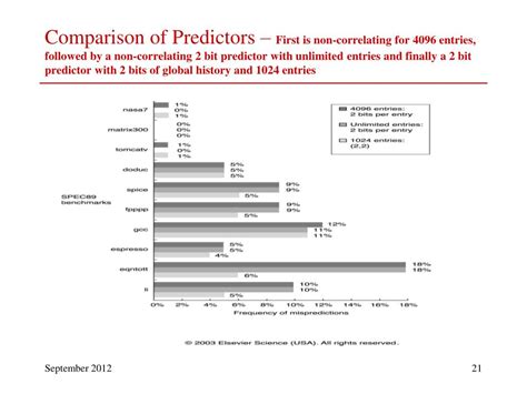 Ppt Csci 6461 Computer Architecture Branch Prediction Powerpoint Presentation Id3789237