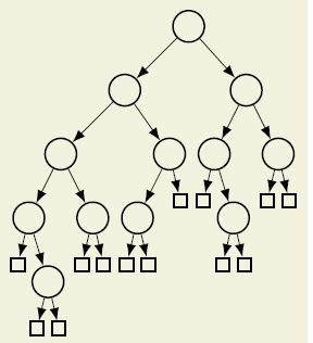 Number Of Nil Links In A Binary Tree Computer Science Stack Exchange