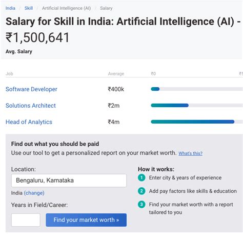 Data Scientist Vs Artificial Intelligence Engineer A Career Comparison