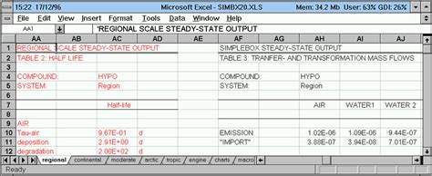 Steady State Output Table 2steady State Concentrations On The Regional