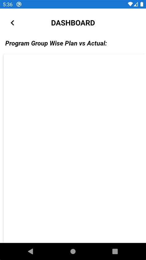 Pie Charts Stopped Loading All Of A Sudden · Issue 166 · Anychartanychart Android · Github