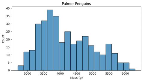 Shiny Components Shiny For Python