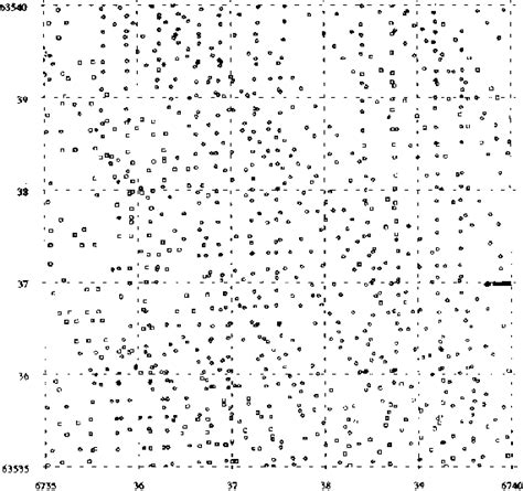 Figure 2 From Seabed Classification From Multibeam Echosounder Data Using Statistical Methods