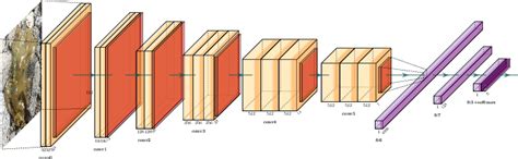 Figure 2 From Deep Convolutional Neural Network For Chicken Diseases