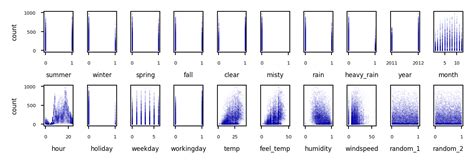Lecture 6 Data Preprocessing — Ml Engineering