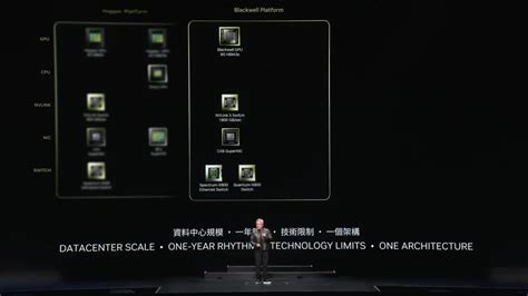 Video Subhash Km On Linkedin Nvidia Artificialintelligence Llms