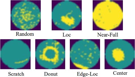 Wafer Map Defect Patterns Classification Based On A Lightweight Network