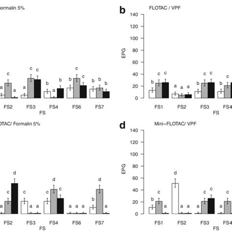Pdf Flotation Techniques Flotac And Mini Flotac For Detecting